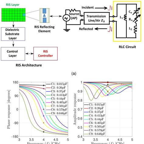 Pdf A Survey On Reconfigurable Intelligent Surfaces Wireless Communication Perspective