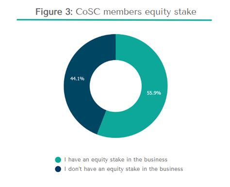 2024 Chief Of Staff Collective Salary Survey — Chief Of Staff Collective
