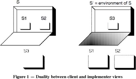 Figure 1 From Component Based Systems Semantic Scholar