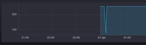 query influxdb with case or if statement dashboards influxdata
