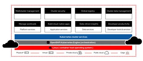 Unlock Sensitive Data For Ai With Cloudera On Red Hat Openshift