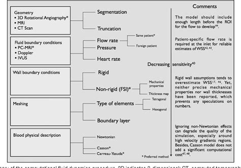 Figure 3 From Role Of Fluid Dynamics And Inflammation In Intracranial