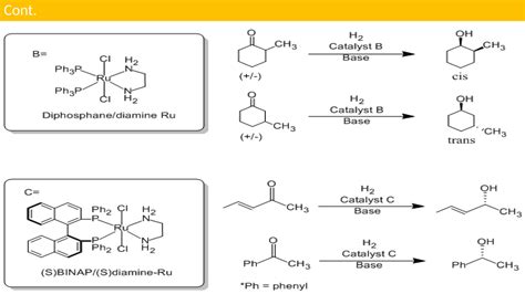 Unit 4 Catalysis C Homogenous Catalysis Hydrogenation