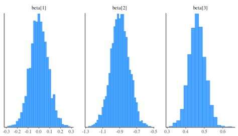 R Exercises Mcmc Using Stan Diagnostics With The Bayesplot Package Solutions