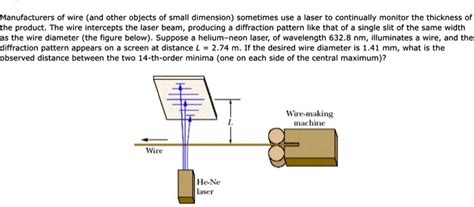 Solved Manufacturers Of Wire And Other Objects Of Small Dimension