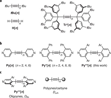 Molecular Structure And Symmetry Of Oligoynes Polyynes And Carbyne A