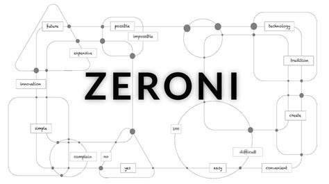 System Integration Zeroni