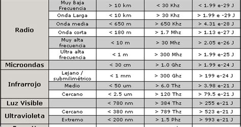Sistemas En Comunicaciones Espectros Electromagneticos Y Bandas De