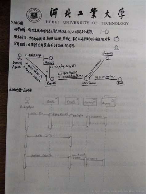 《软件体系结构》 第四章 软件体系结构描述 软件体系结构描述方法有哪些 csdn博客