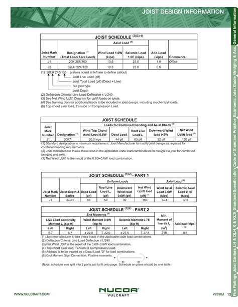 Vulcraft Verco Group Catalogs Vulcraft Steel Joist And Joist Girder Systems Arcat