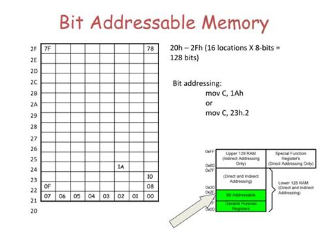 Ppt The 8051 Microcontroller Powerpoint Presentation Id4357711