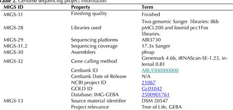 Kytococcus Sedentarius Semantic Scholar