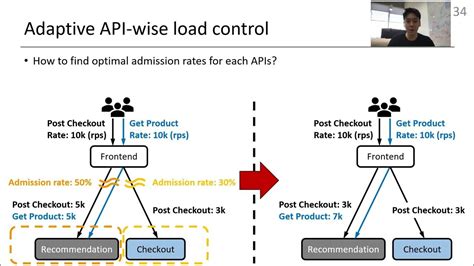 Topfull An Adaptive Top Down Overload Control For Slo Oriented
