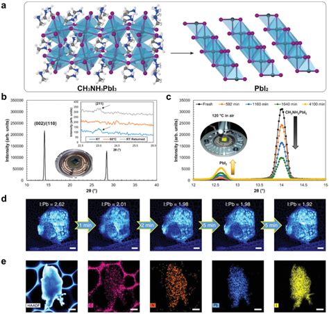 A The Crystal Structure Of Mapbi3 And The Layered Pbi2 Crystal After Download Scientific