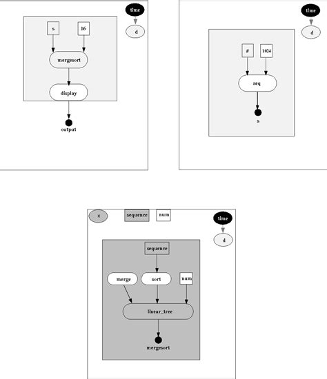 Figure 1 From Intensional And Extensional Graphical Models For Glu Programming Cid3