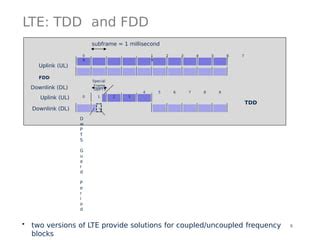 LTE And Beyond Pdf LTE Long Term Evolution PDF