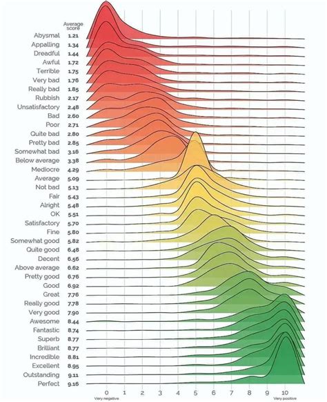 Software Used In Visualizing Stacked Data Distribution Plot R