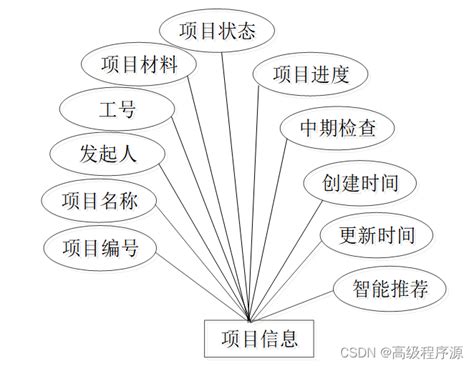 spring boot高校科研管理系统毕业设计源码222055 高校科研管理系统代码 csdn博客