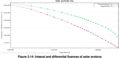 Figure 1 1 From A System On Chip Based Error Detection And Correction Implementation For