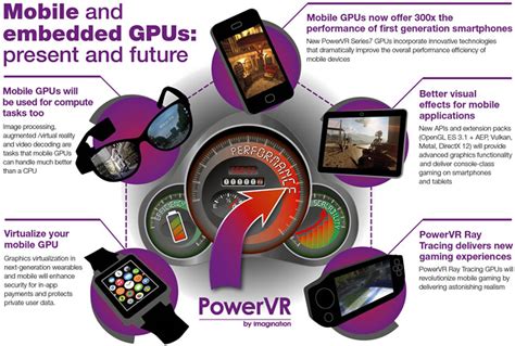 Infographic Details Upcoming Uses Of Mobile GPUs