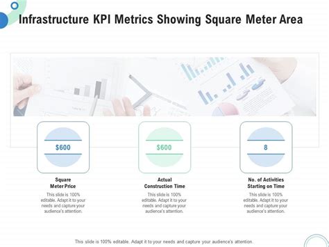 Financial And Operational Analysis Infrastructure Kpi Metrics Showing