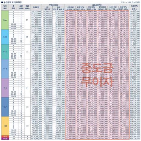 춘천 쌍용 더 플래티넘 스카이 228세대 분양 씨유모델하우스