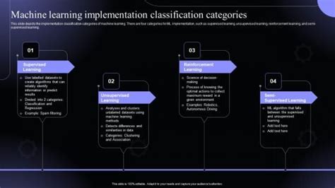 Hyperautomation Implementation Powerpoint Templates Slides And Graphics