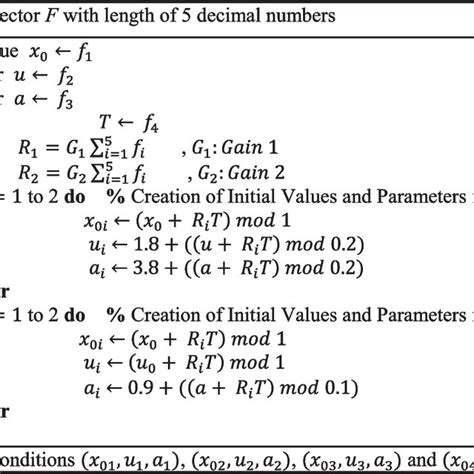 The Proposed Encryption Module Method Download Scientific Diagram