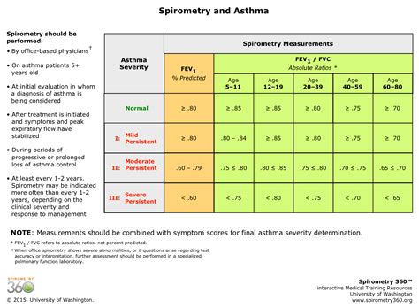 Spirometry 360 Resources — Spirometry 360