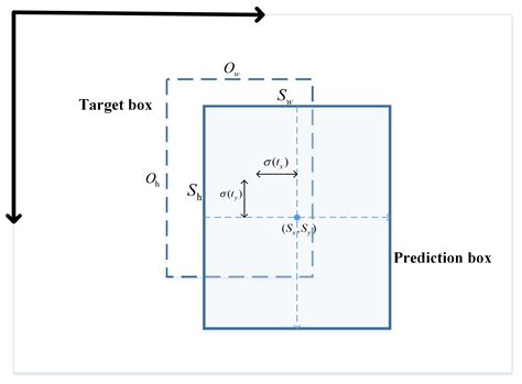 An Sar Ship Object Detection Algorithm Based On Feature Information