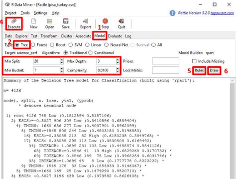 Building A Predictive Model With The Cart Algorithm Download Scientific Diagram