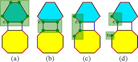 Figure 3 From Persistent Naming Based On Graph Transformation Rules To