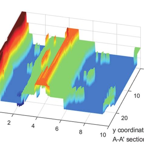 A Conditional Random Field Sample For Ic On The A A′ Cross Section Download Scientific