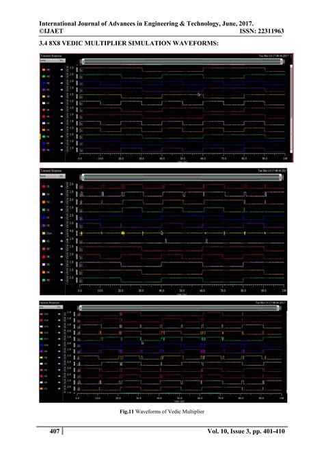 Vlsi Architecture Of An 8 Bit Multiplier Using Vedic Mathematics In