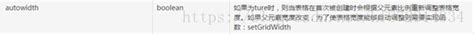 Jqgrid使用过程中的一些问题及解决持续更新中jqgrid合并列合并表头里添加button无效果 Csdn博客