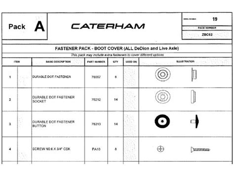 Caterham Boot Cover Fastener Pack