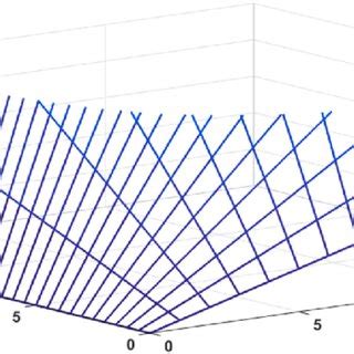 Probability That The Mobile Sensor Node Requires Another Cell