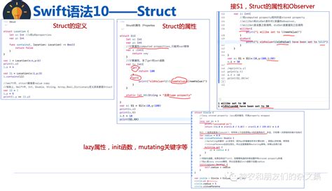 ios开发学习系列 1 ———swift语言入门 csdn博客