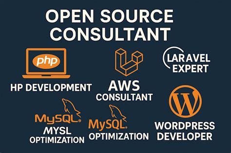 Do Open Source Consulting In Php Aws Laravel Shopify Wordpress By Alokkrishna Fiverr