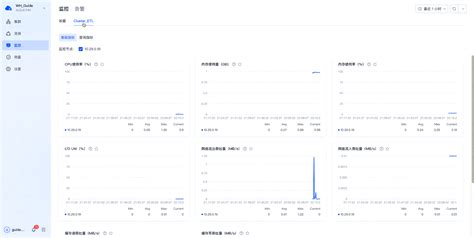SelectDB Cloud 正式全面开放