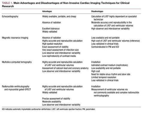 Quantitative Analysis Of Left Ventricular Function As A Tool In Clinical Research Theoretical
