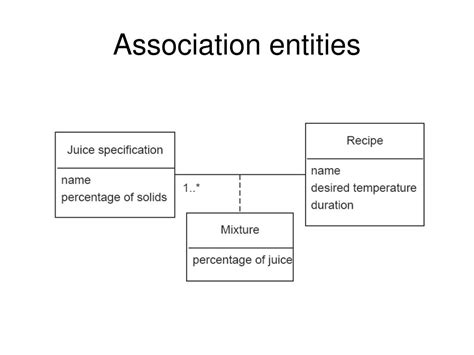 Ppt Entity Relationship Diagrams Powerpoint Presentation Free