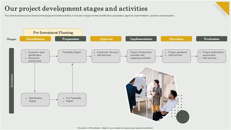 Submission Of Project Viability Report For Bank Loan Our Project