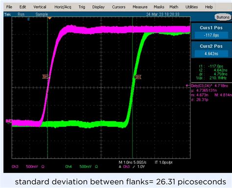 Pico Second Timing For HEP High Energy Physics Safran Navigation Timing