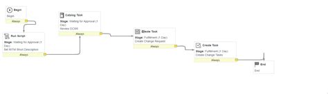 Solved Change Task In Workflow ServiceNow Community