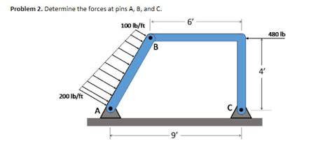 Solved Problem 2 Determine The Forces At Pins A B And C