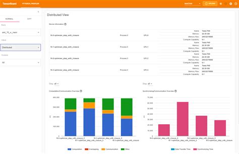 debugging and profiling — hi ml documentation