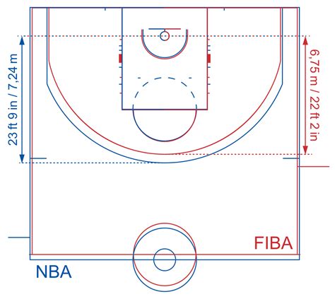 Площадка для стритбола схема 57 фото картинки Photosota