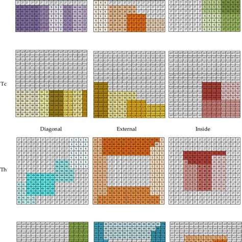 Six Htd Patterns In The 15 × 15 Symmetric Teg Array Download Scientific Diagram