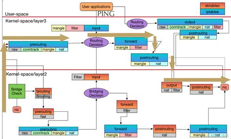 Docker Iptables数据包过滤流向分析docker数据包拦截 Csdn博客